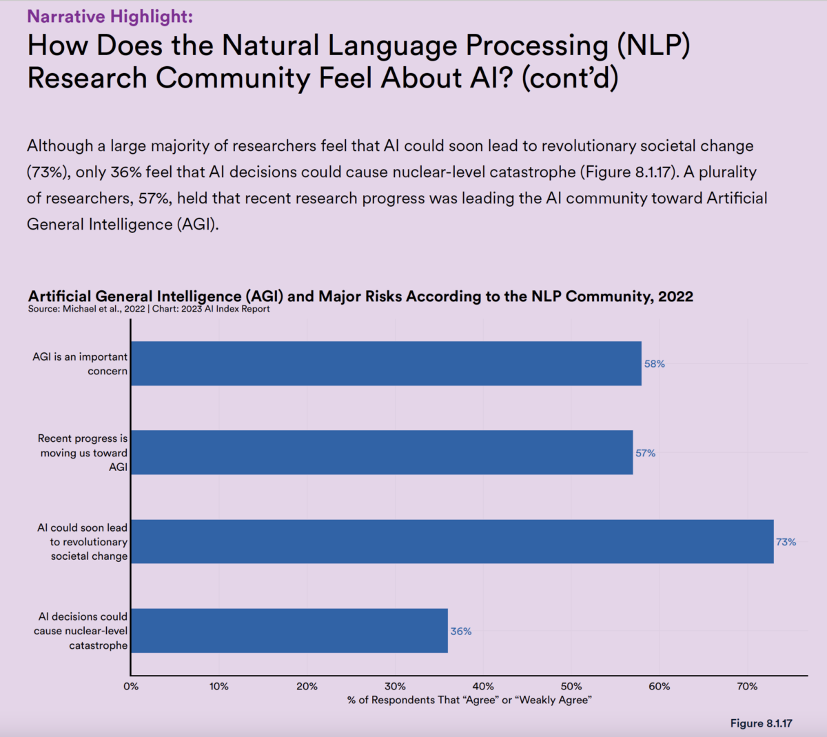 STANFORD HAI. Human-Centered Artificial Intelligence. THE AI INDEX REPORT 2023. Measuring trends ...