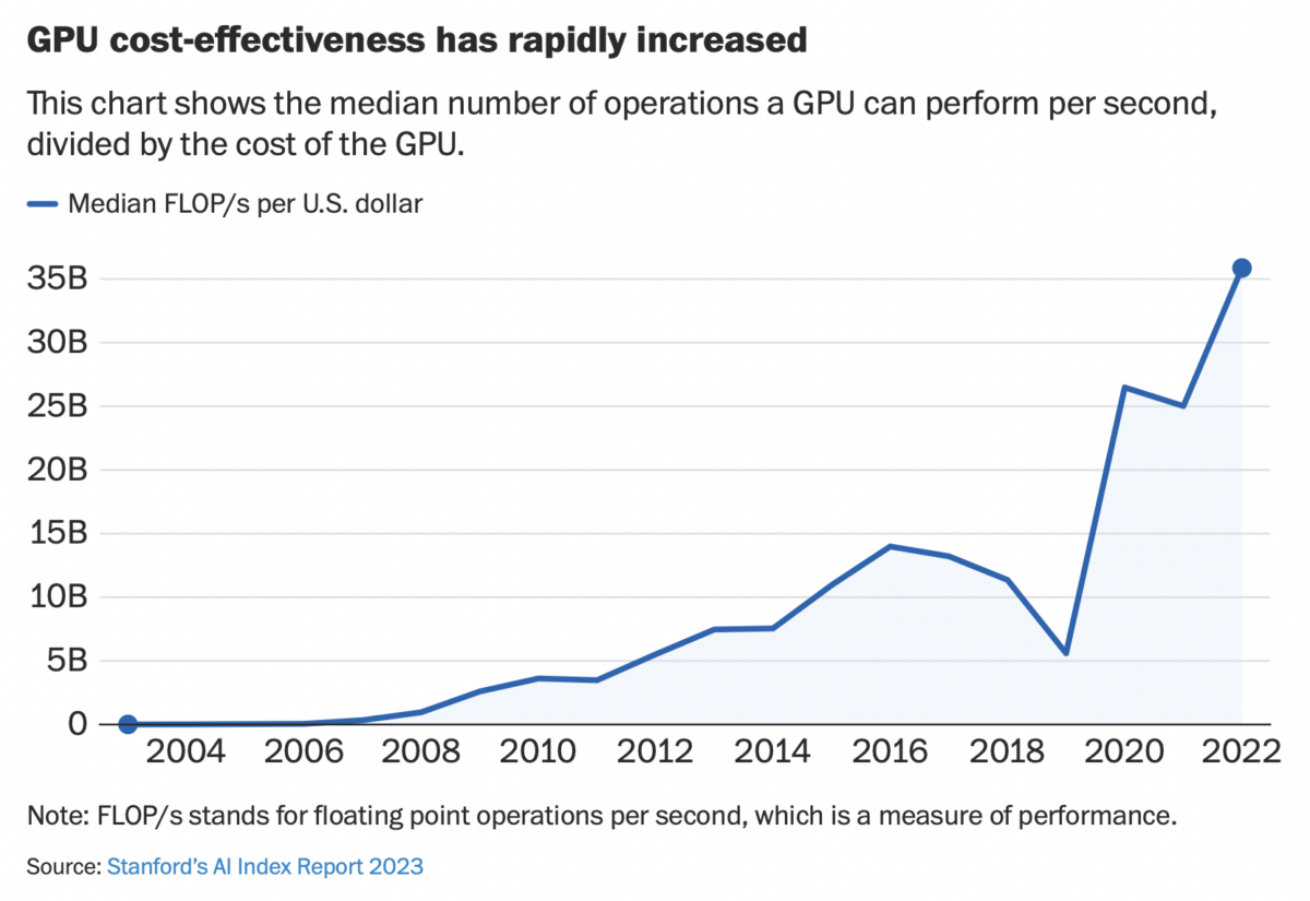 STANFORD. THE AI INDEX REPORT. Measuring trends in Artificial ...