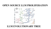 LLM Evolutionary Tree. LLM Proliferation. – blog.biocomm.ai