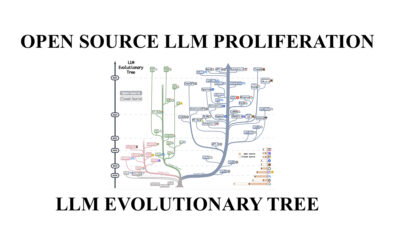 LLM Evolutionary Tree. LLM Proliferation. – blog.biocomm.ai