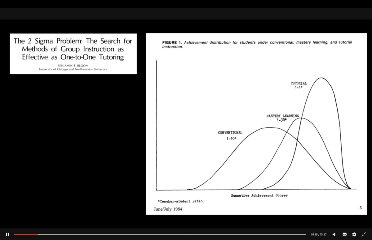 TED. Sal Kahn. How AI could save (not destroy) education. Sal Khan, the ...
