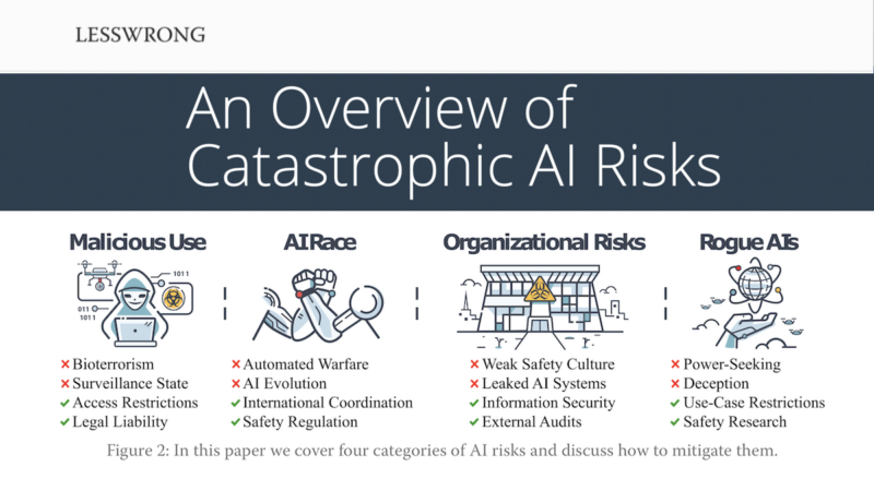 An Overview of Catastrophic AI Risks. Authors Dan Hendrycks, Mantas ...