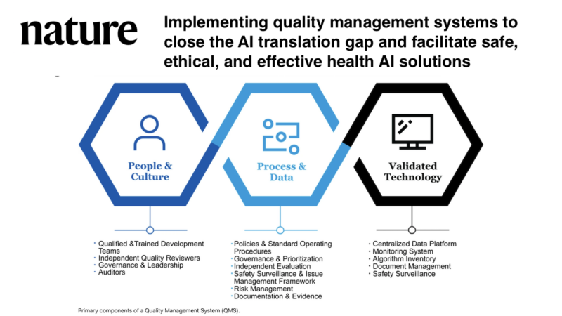 NATURE. Implementing quality management systems to close the AI ...
