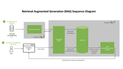 NVIDIA. What Is Retrieval-Augmented Generation aka RAG? Retrieval-augmented generation (RAG) is ...