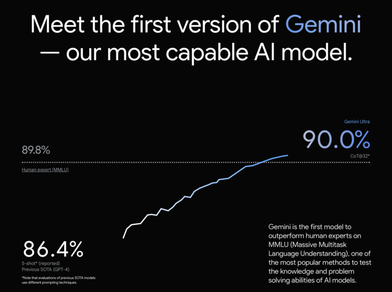 Gemini: Google’s newest and most capable AI model. – blog.biocomm.ai