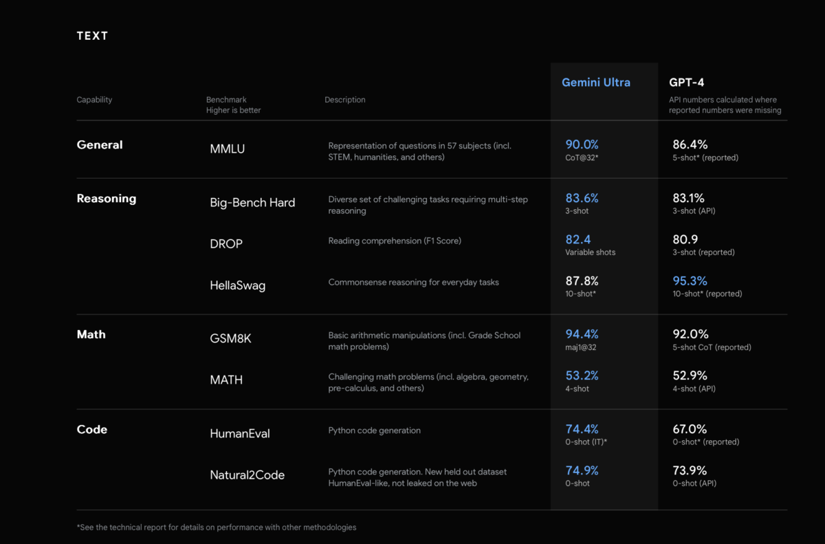 Gemini: Google’s newest and most capable AI model. – blog.biocomm.ai
