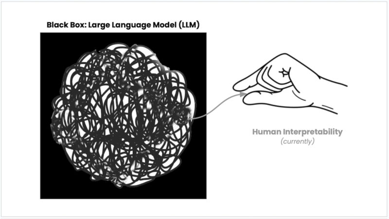 BLACK BOX AI. Do LLM’s understand? [apparently, yes] How could ASI take ...