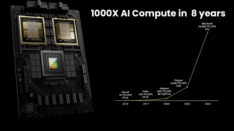 NVIDIA: 1000X in 8 years. NVLink: Every GPU talks to every other GPU at the same time. 132 TB/s ...