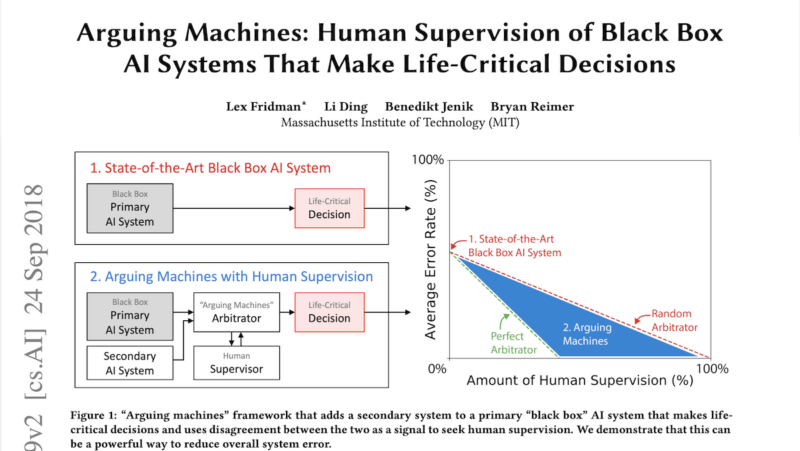 Arguing Machines: Human Supervision of Black Box AI Systems That Make ...