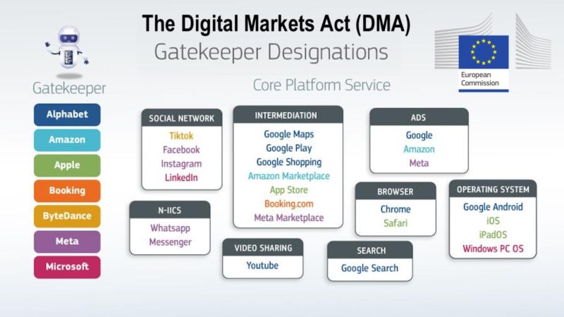 GATEKEEPERS. European Commission Digital Markets Act (DMA). The Digital Markets Act is the EU’s ...