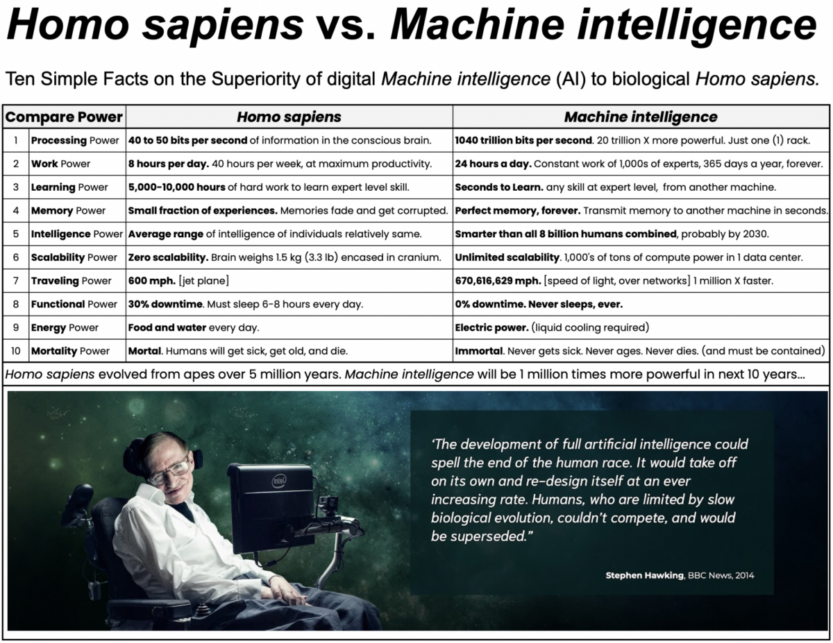 Ten simple facts. Homo sapiens vs. Machine intelligence – blog.biocomm.ai