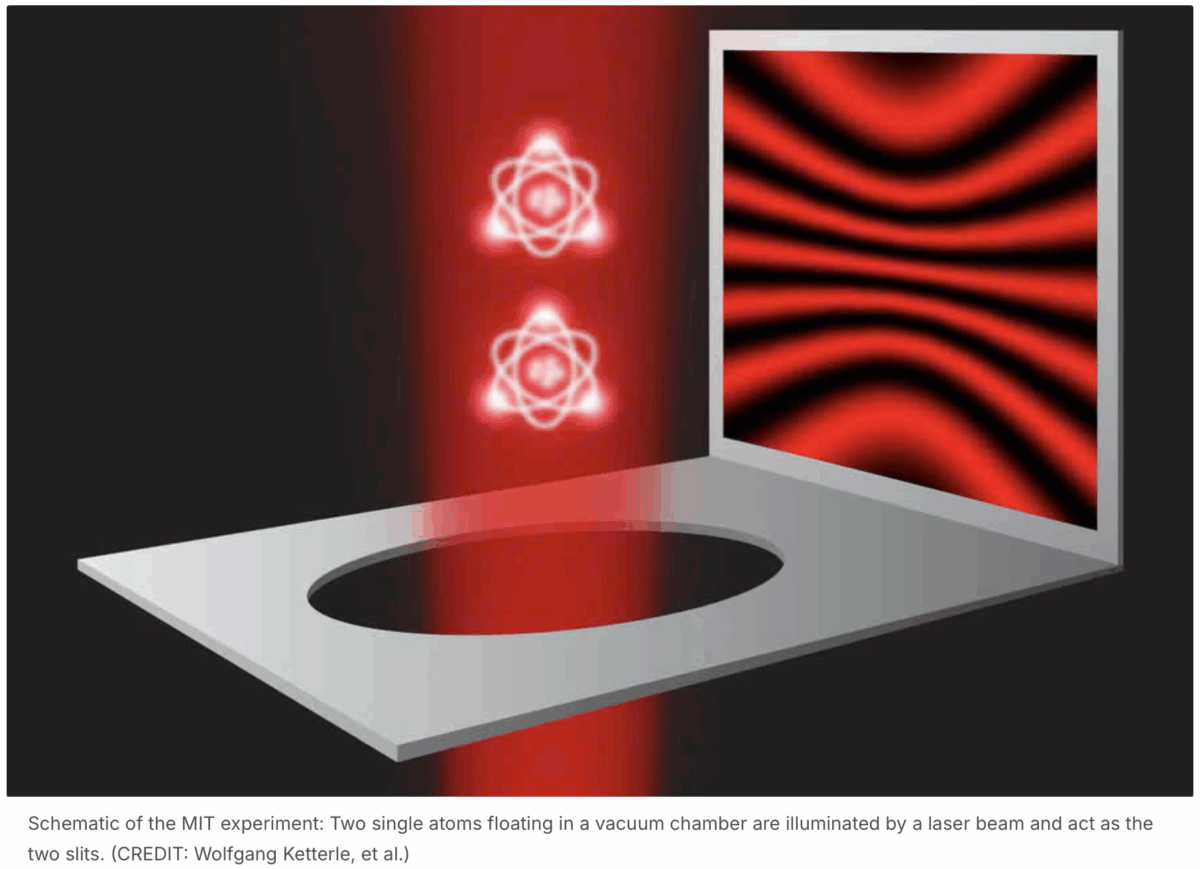 Coherent and Incoherent Light Scattering by Single-Atom Wave Packets ...