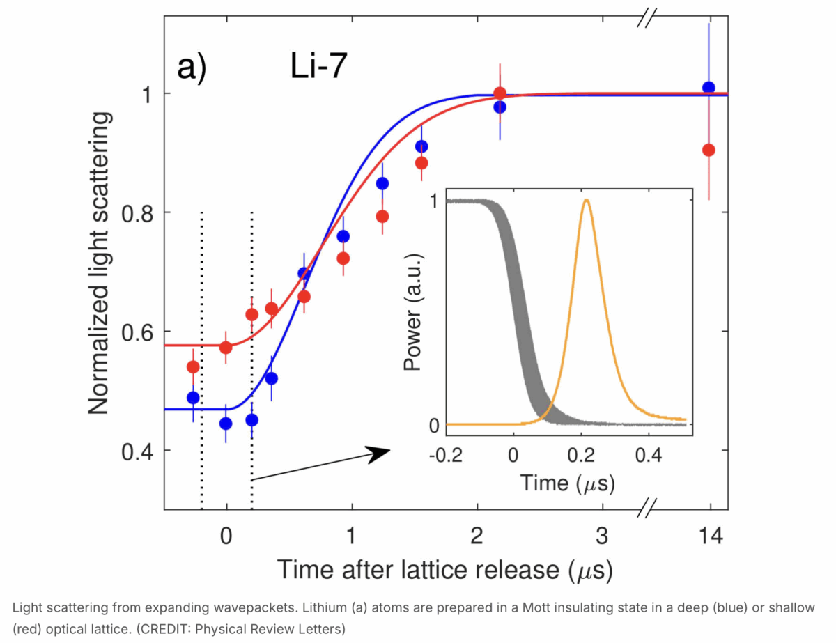 Coherent and Incoherent Light Scattering by Single-Atom Wave Packets ...